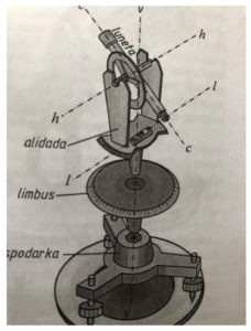 Teodolit - co to jest i do czego służy? | Geoportal360.pl